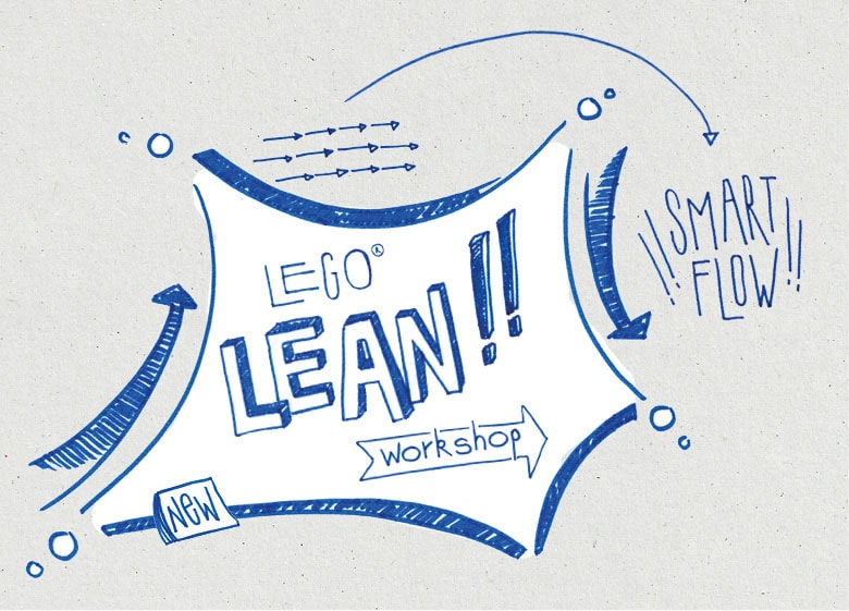 LEAN LEGO WORKSHOP - B7-Campus
